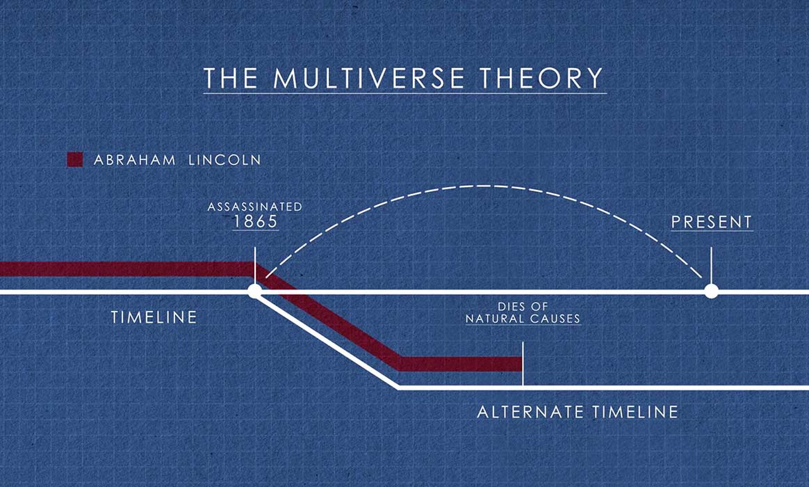 "The History of Time Travel" - Pseudodokumentarac u slobodnoj formi ...